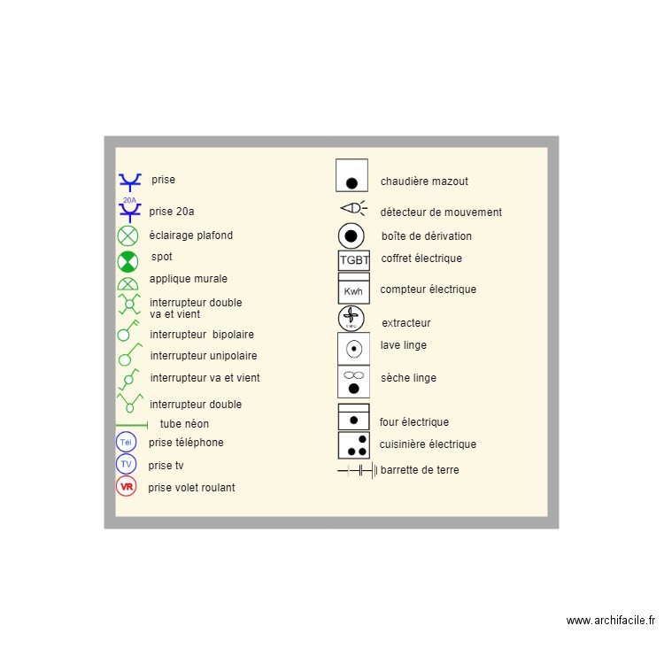 symboles utilisés - Plan dessiné par ced1305